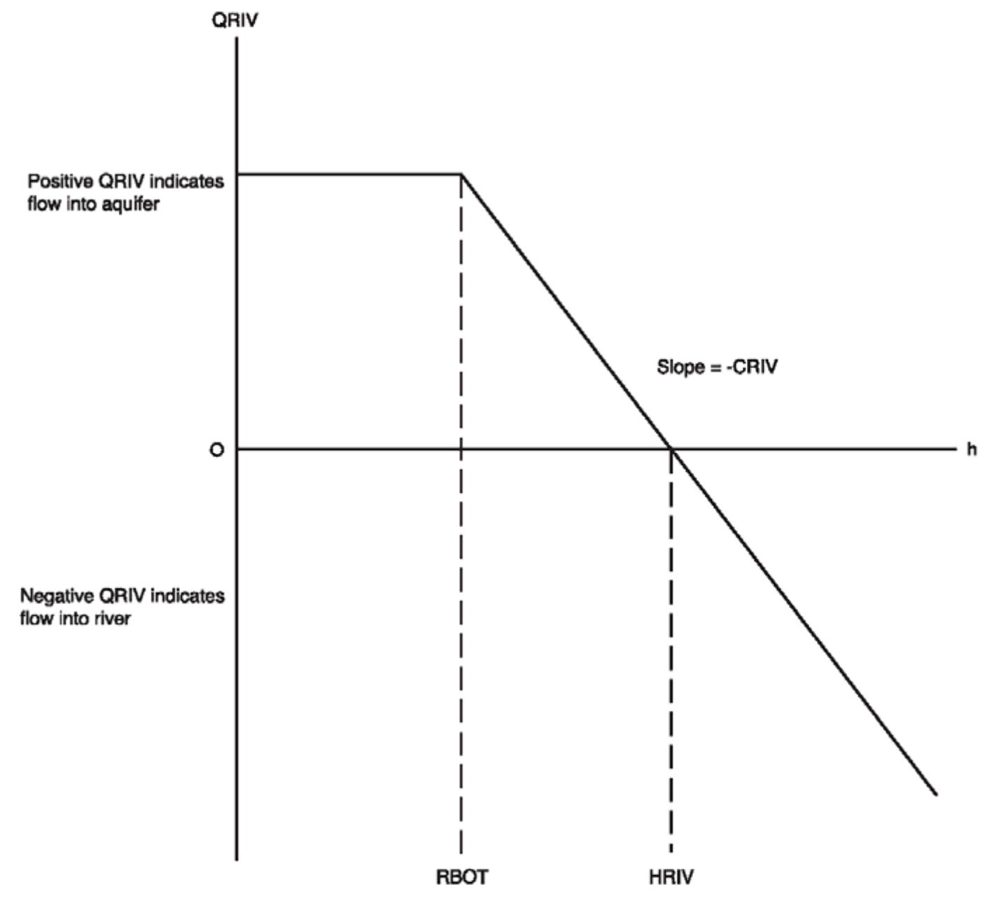(PDF) MODFLOW-2005, The U.S. Geological Survey Modular Ground-Water ...