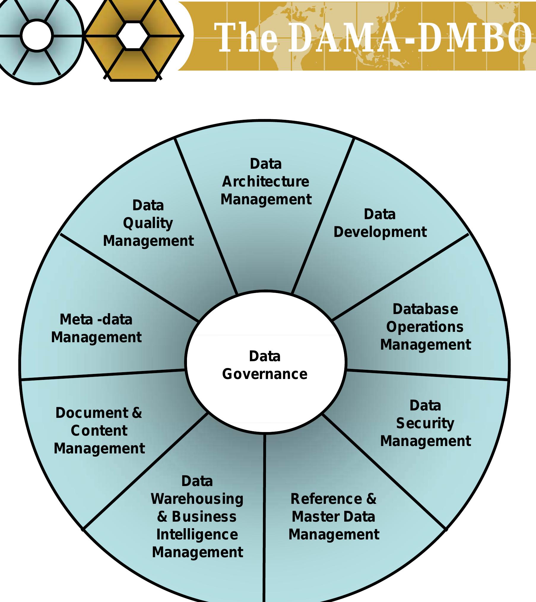 Figure 6 - The DAMA-DMBOK Guide: A Concise Overview