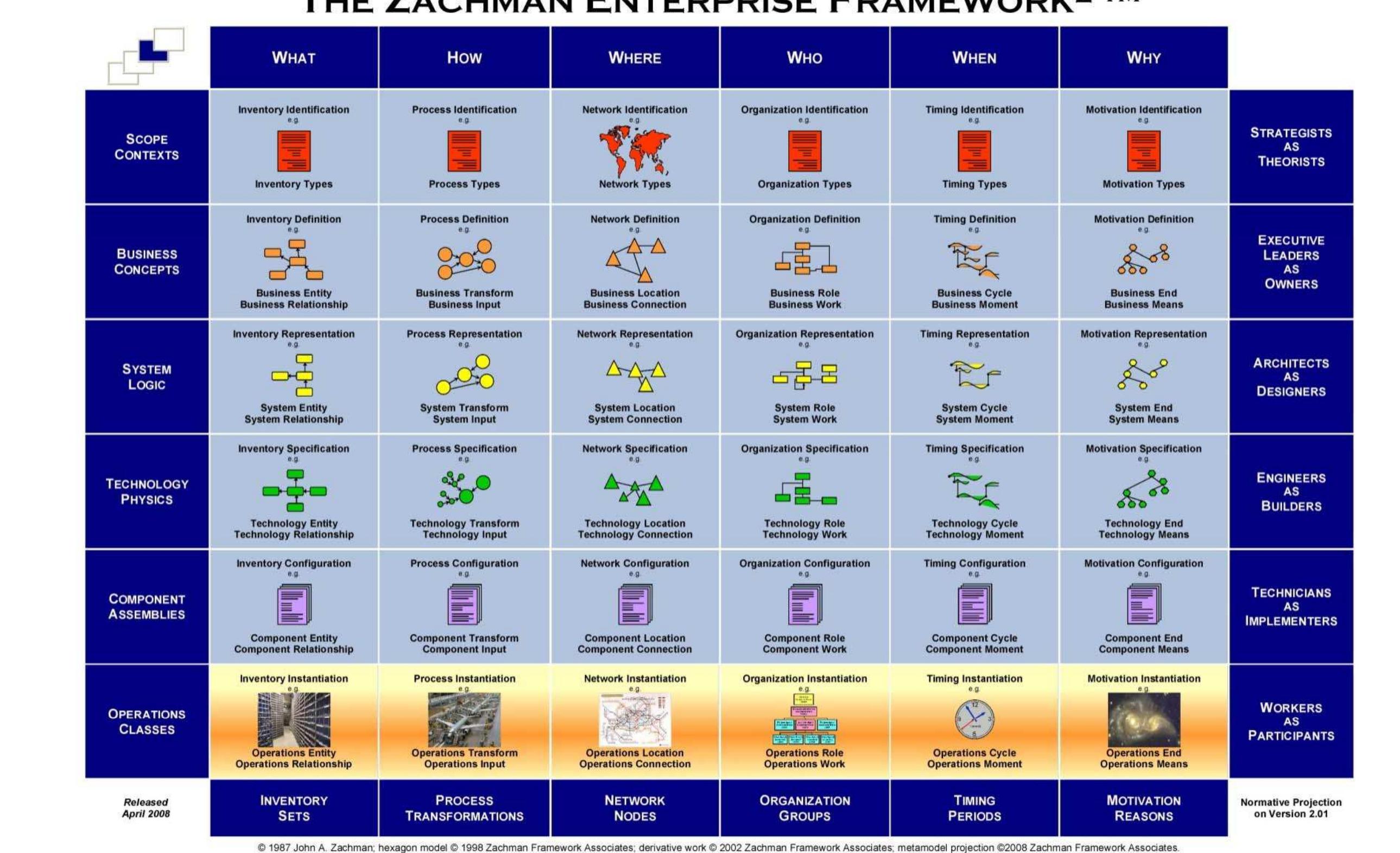 Figure 9 - The DAMA-DMBOK Guide: A Concise Overview