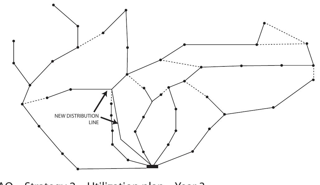 Polar network representation in the prao model. source: