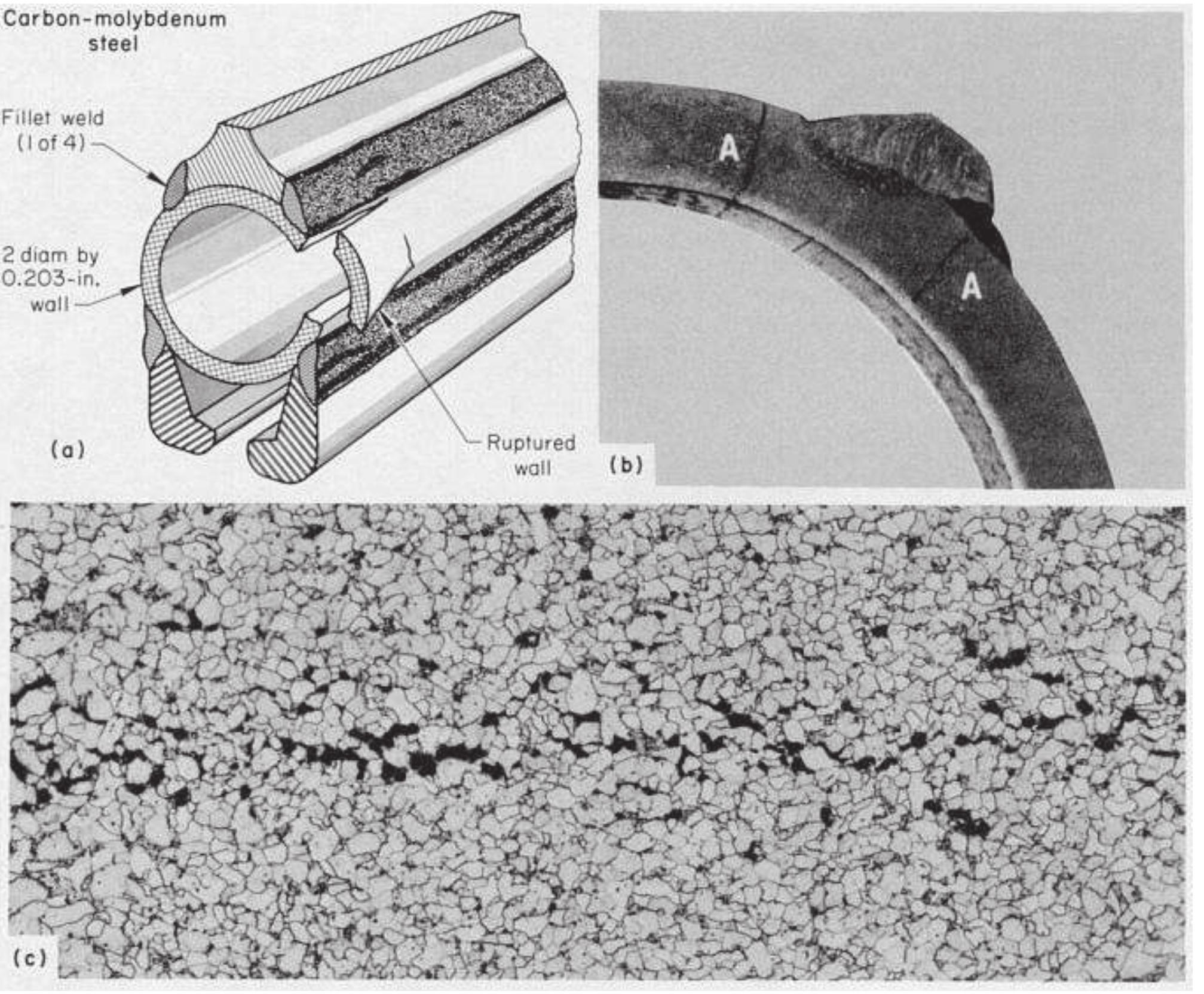 Carbon-molybdenum steel tube that ruptured in a brittle