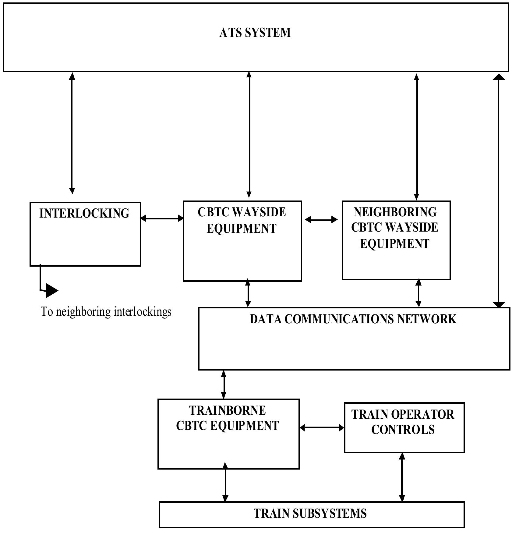 (PDF) IEEE Standard for Communications-Based Train Control (CBTC) Performance and Functional ...