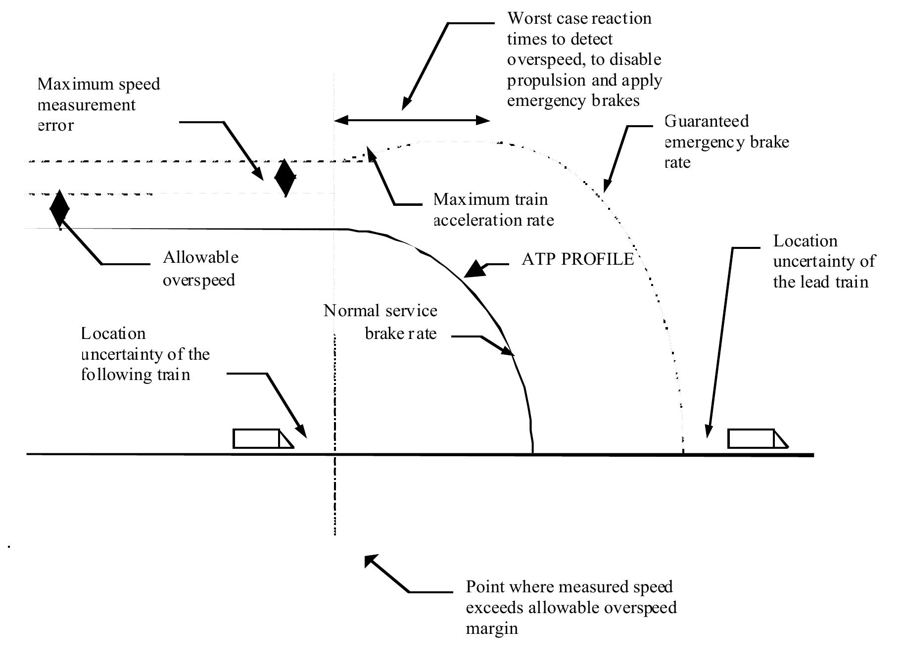 (PDF) IEEE Standard for Communications-Based Train Control (CBTC) Performance and Functional ...