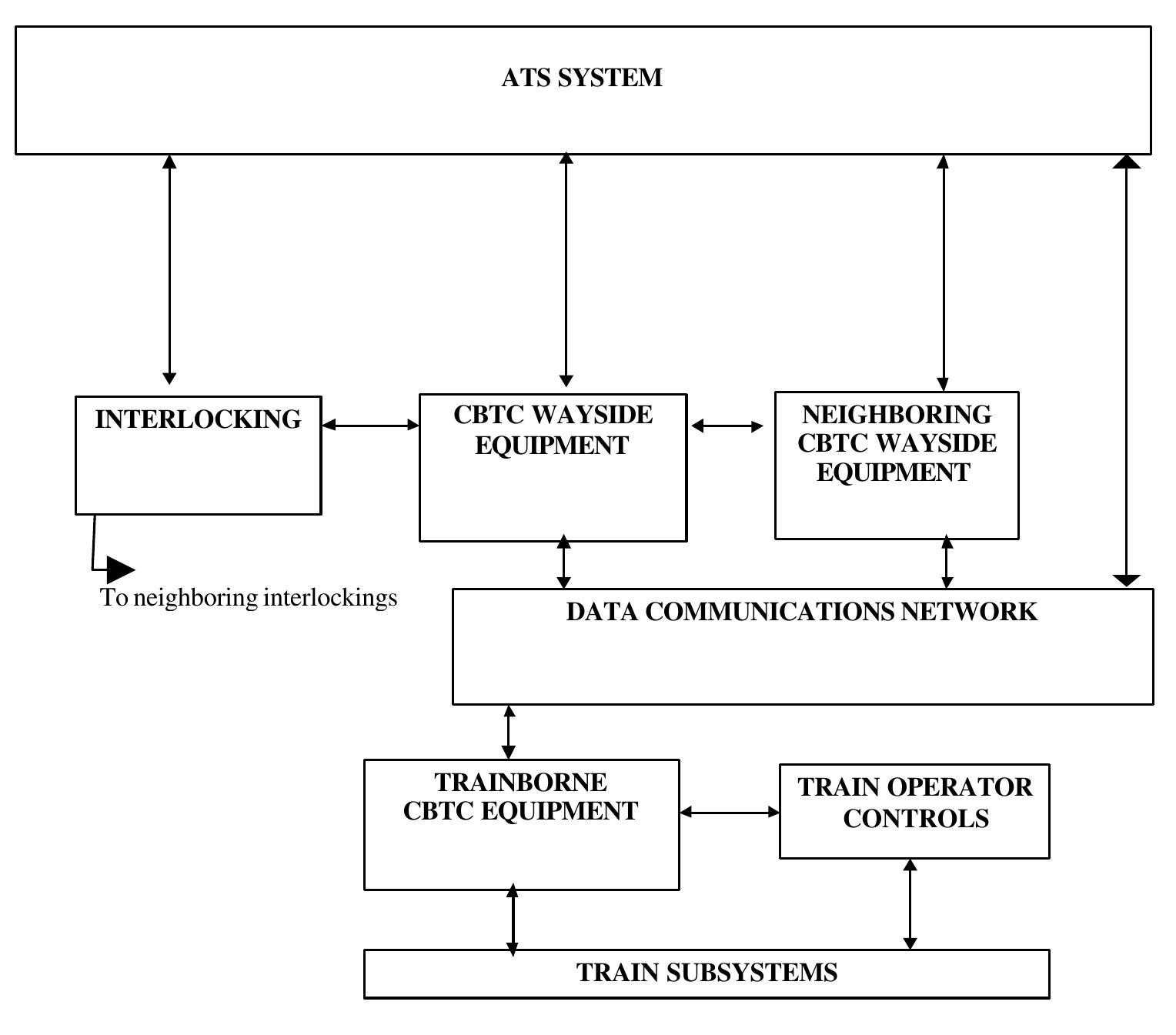 (PDF) IEEE Standard for Communications-Based Train Control (CBTC) Performance and Functional ...