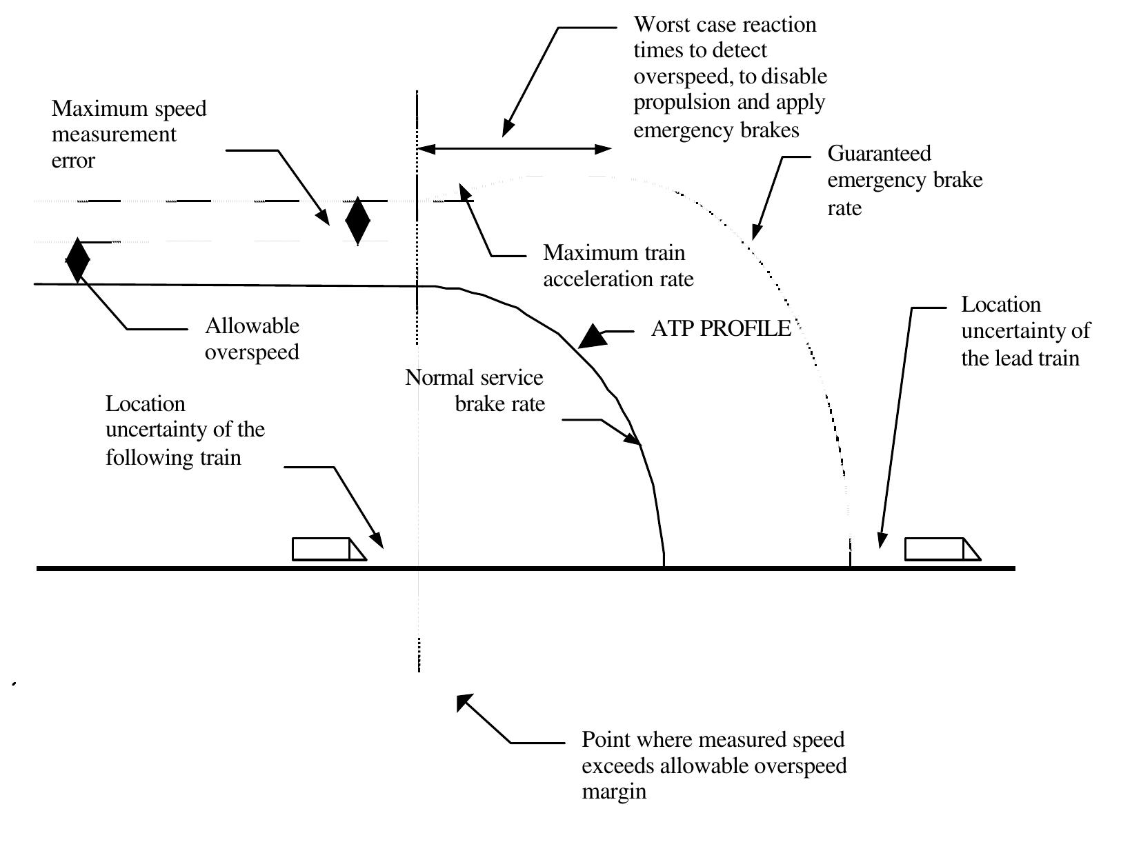 (PDF) IEEE Standard for Communications-Based Train Control (CBTC) Performance and Functional ...