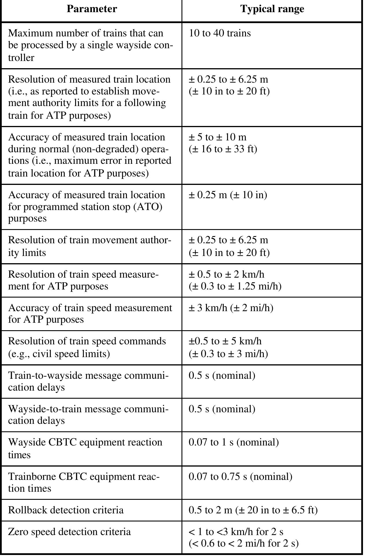 (PDF) IEEE Standard for Communications-Based Train Control (CBTC) Performance and Functional ...
