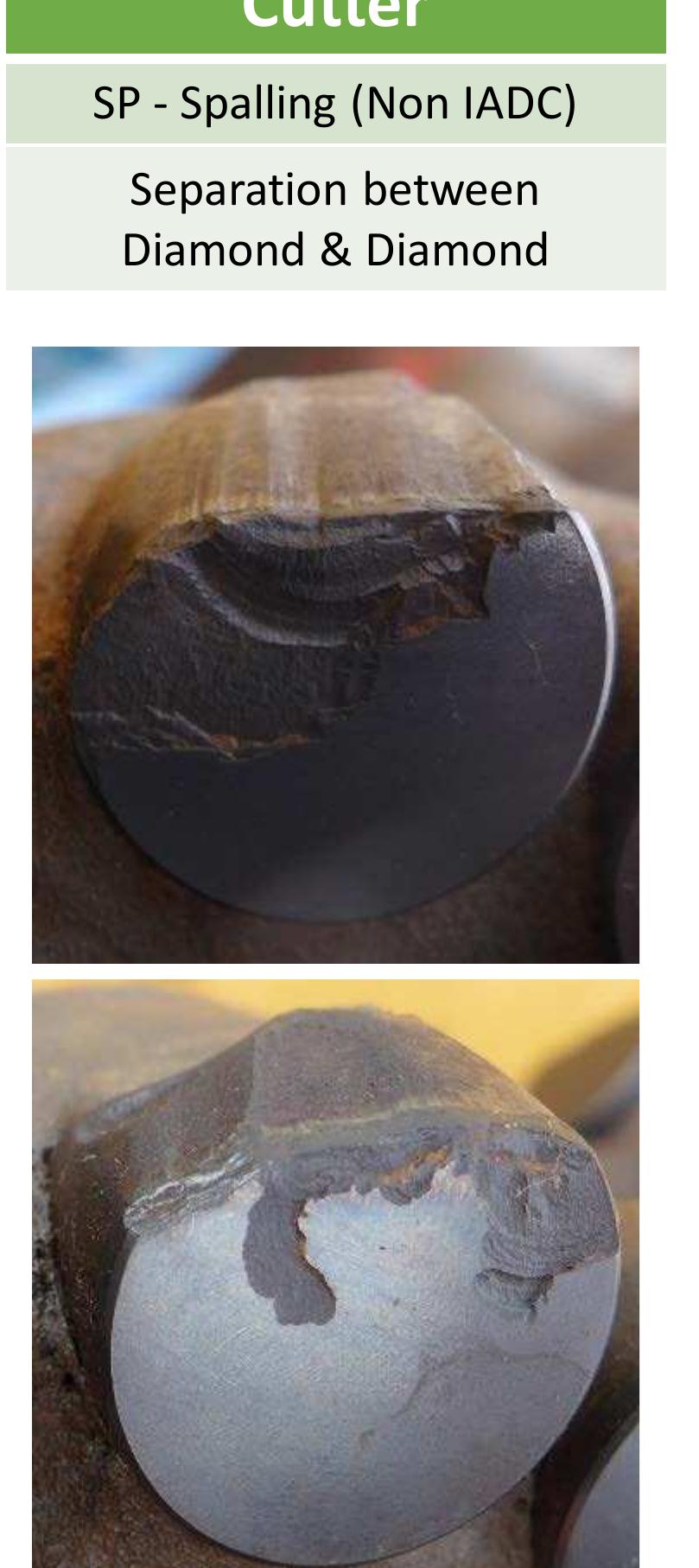 (PDF) IADC Dull Grading for PDC Drill Bits