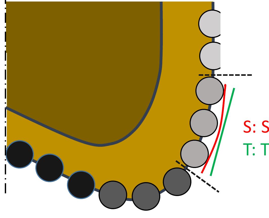 (PDF) IADC Dull Grading for PDC Drill Bits