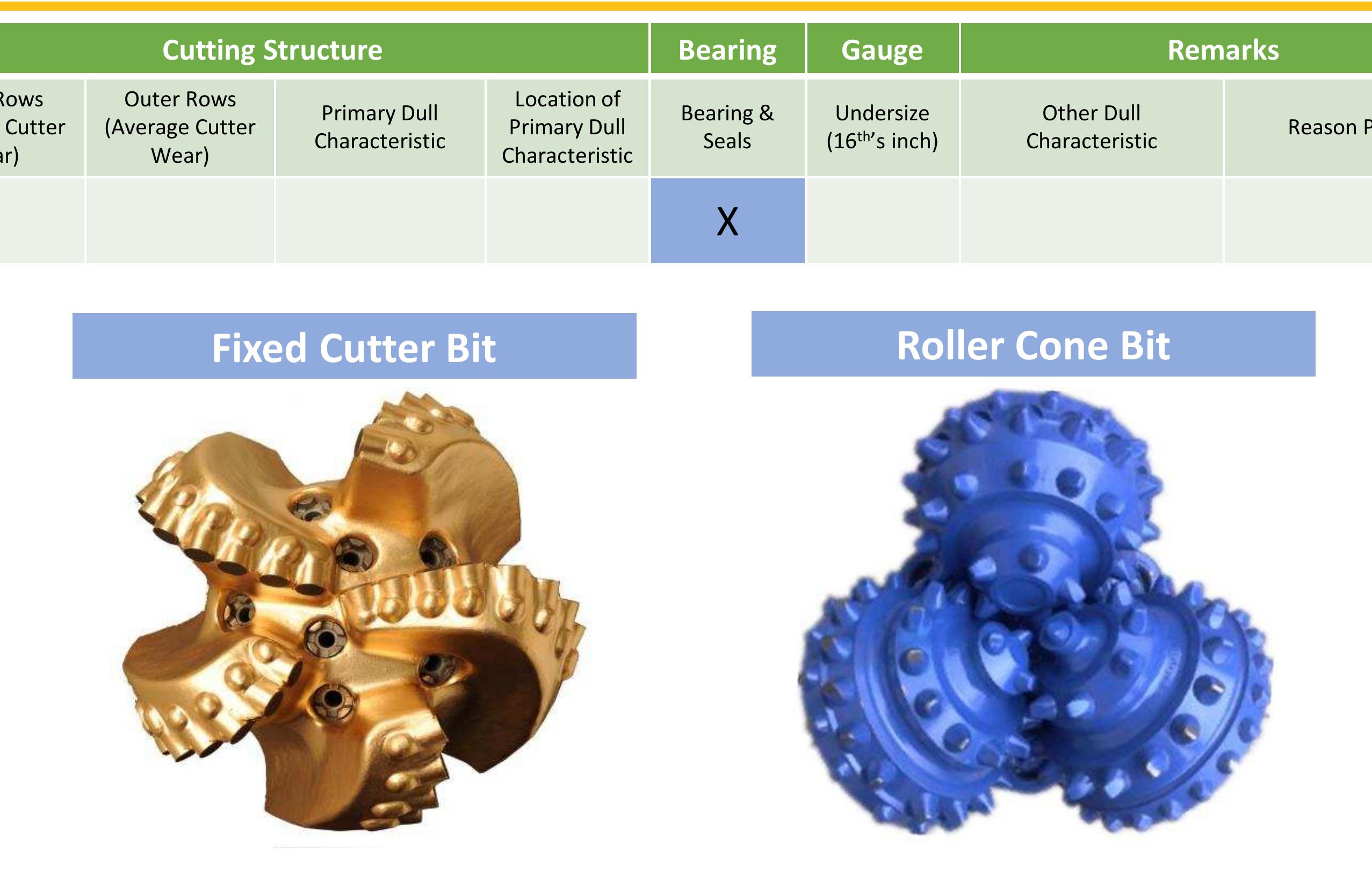 (PDF) IADC Dull Grading for PDC Drill Bits