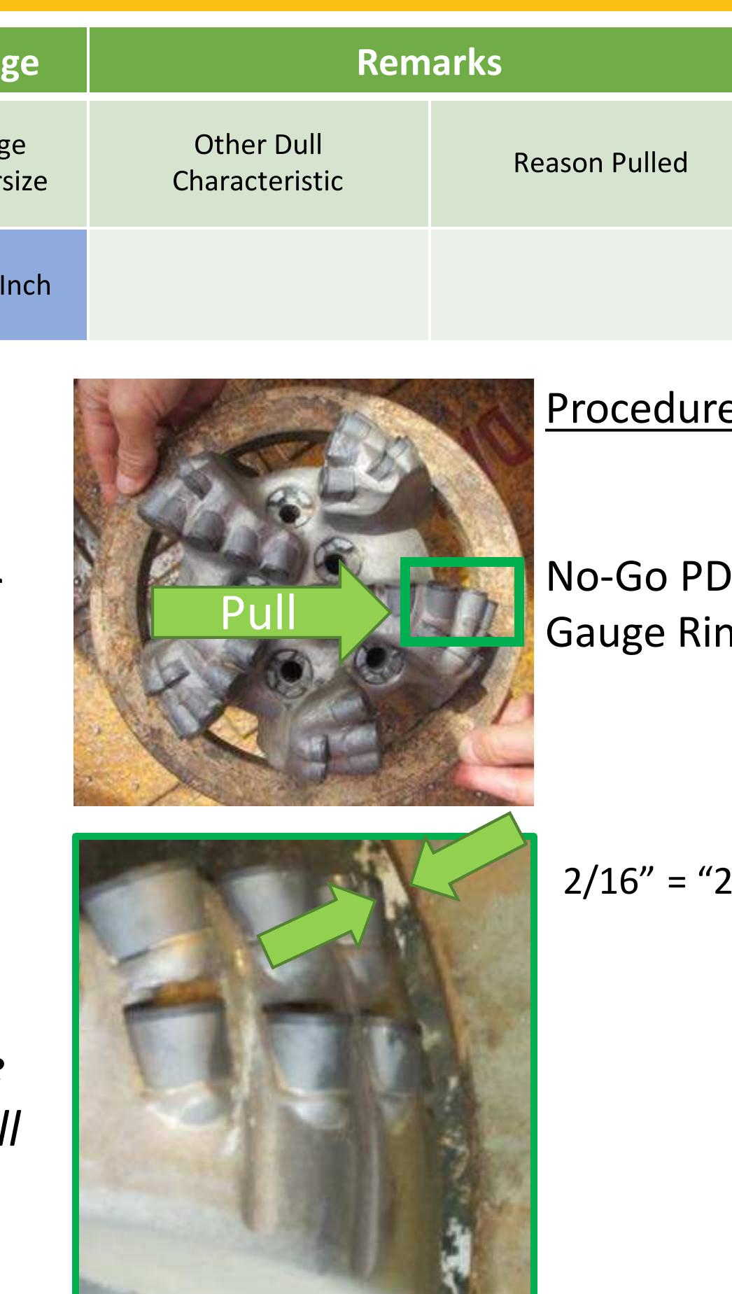 (PDF) IADC Dull Grading for PDC Drill Bits