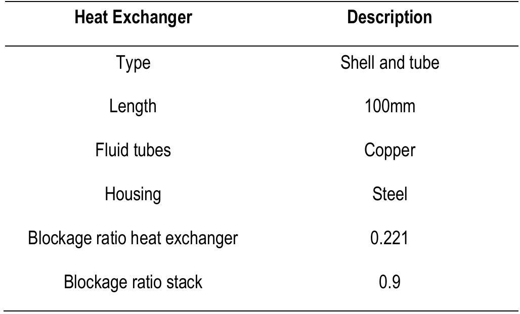 Vi design selection: heat exchanger 2.7. tae stack position