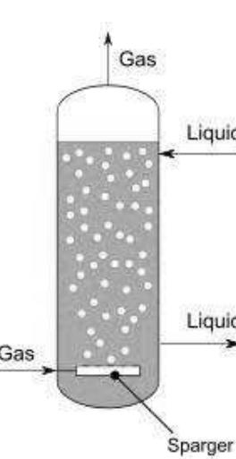 (PDF) Reaktor Gelembung (Bubble Reactor)