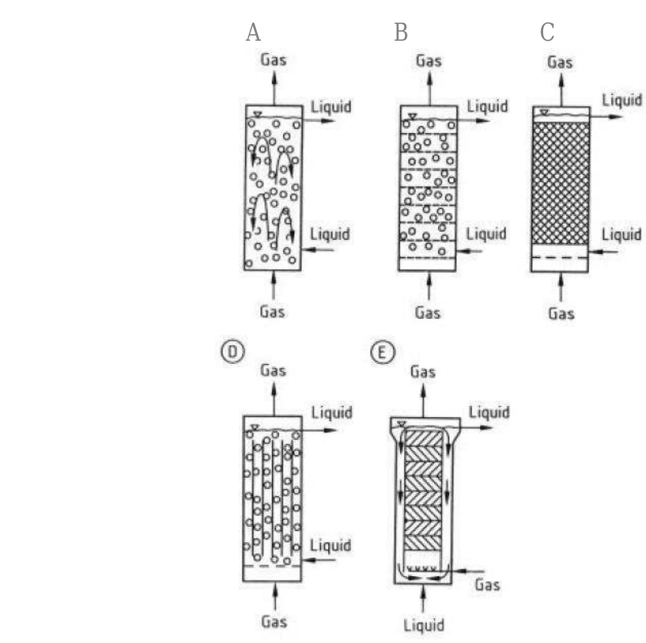 (PDF) Reaktor Gelembung (Bubble Reactor)