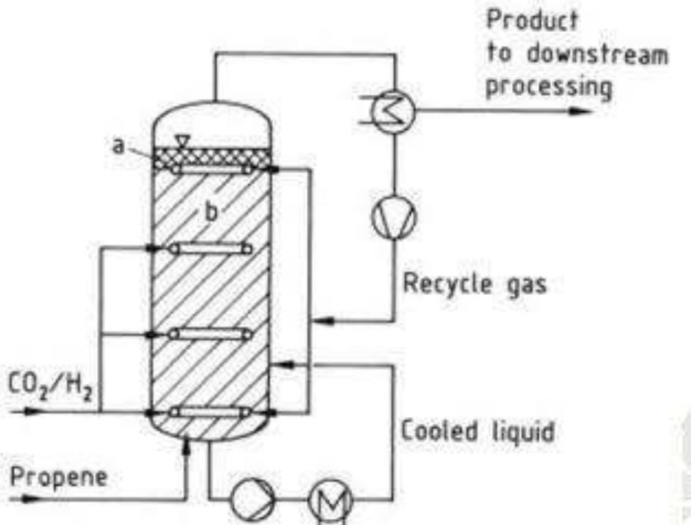 (PDF) Reaktor Gelembung (Bubble Reactor)