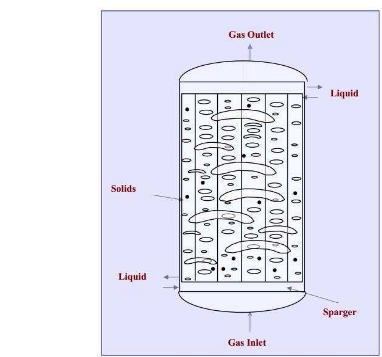 (PDF) Reaktor Gelembung (Bubble Reactor)