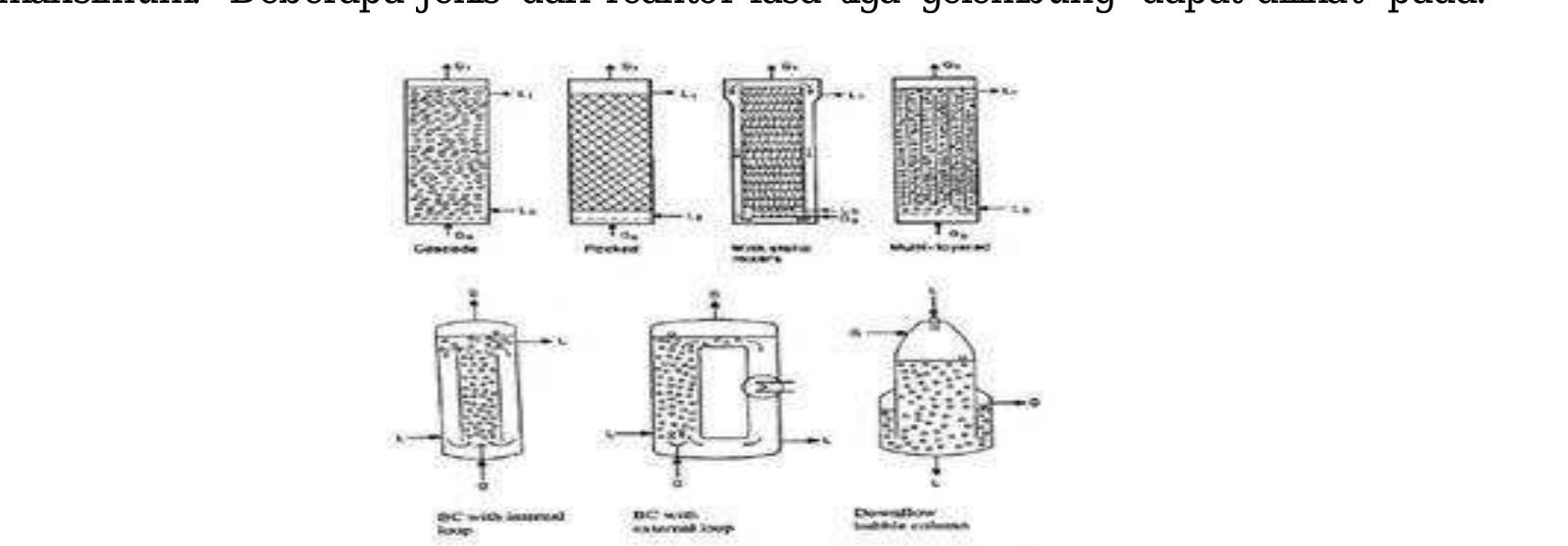 (PDF) Reaktor Gelembung (Bubble Reactor)