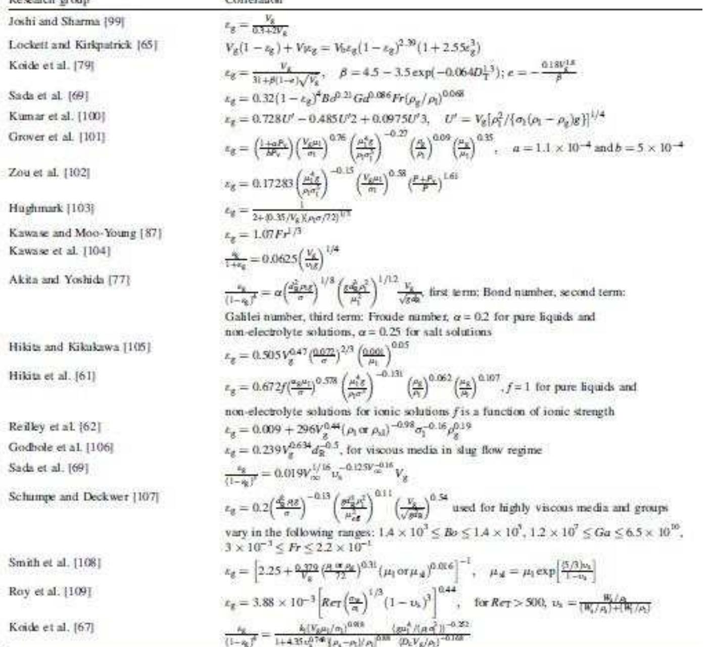 (PDF) Reaktor Gelembung (Bubble Reactor)