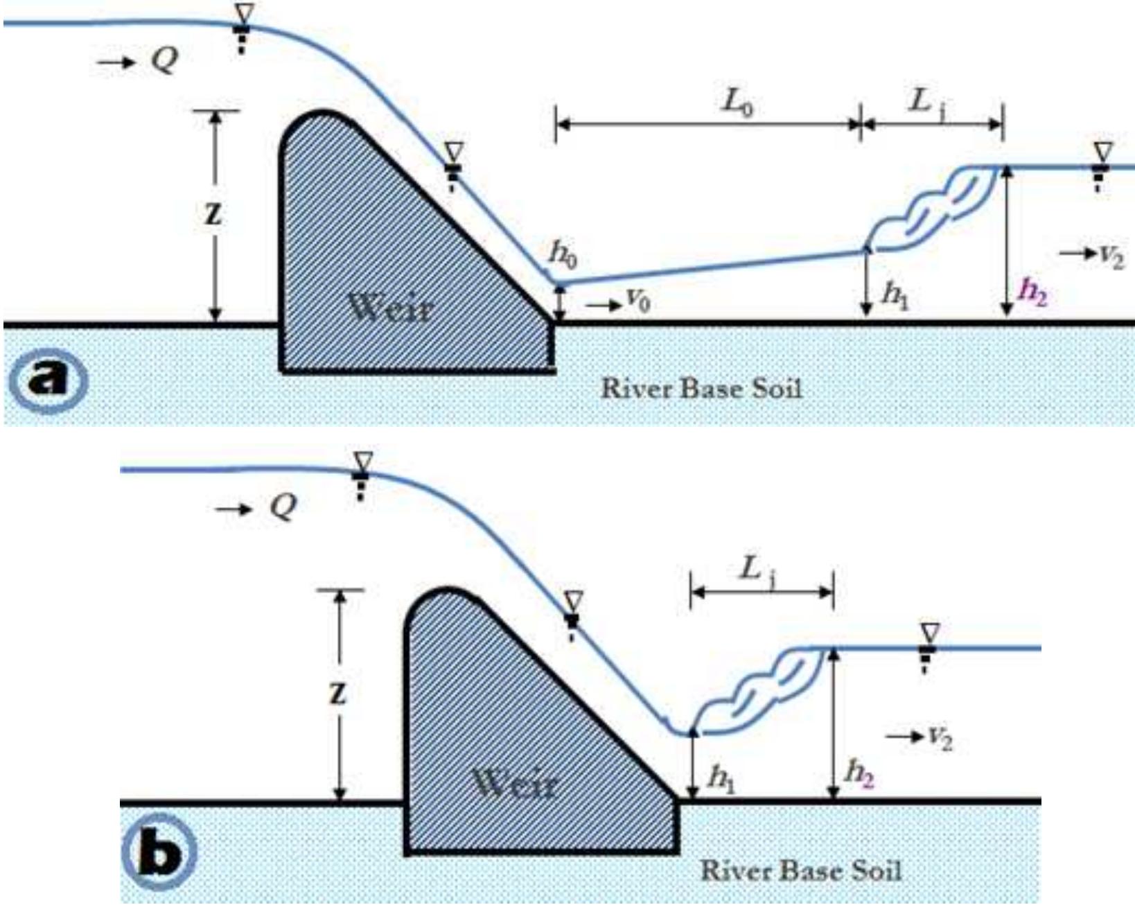 Flow pattern in upstream and downstream of the weir the
