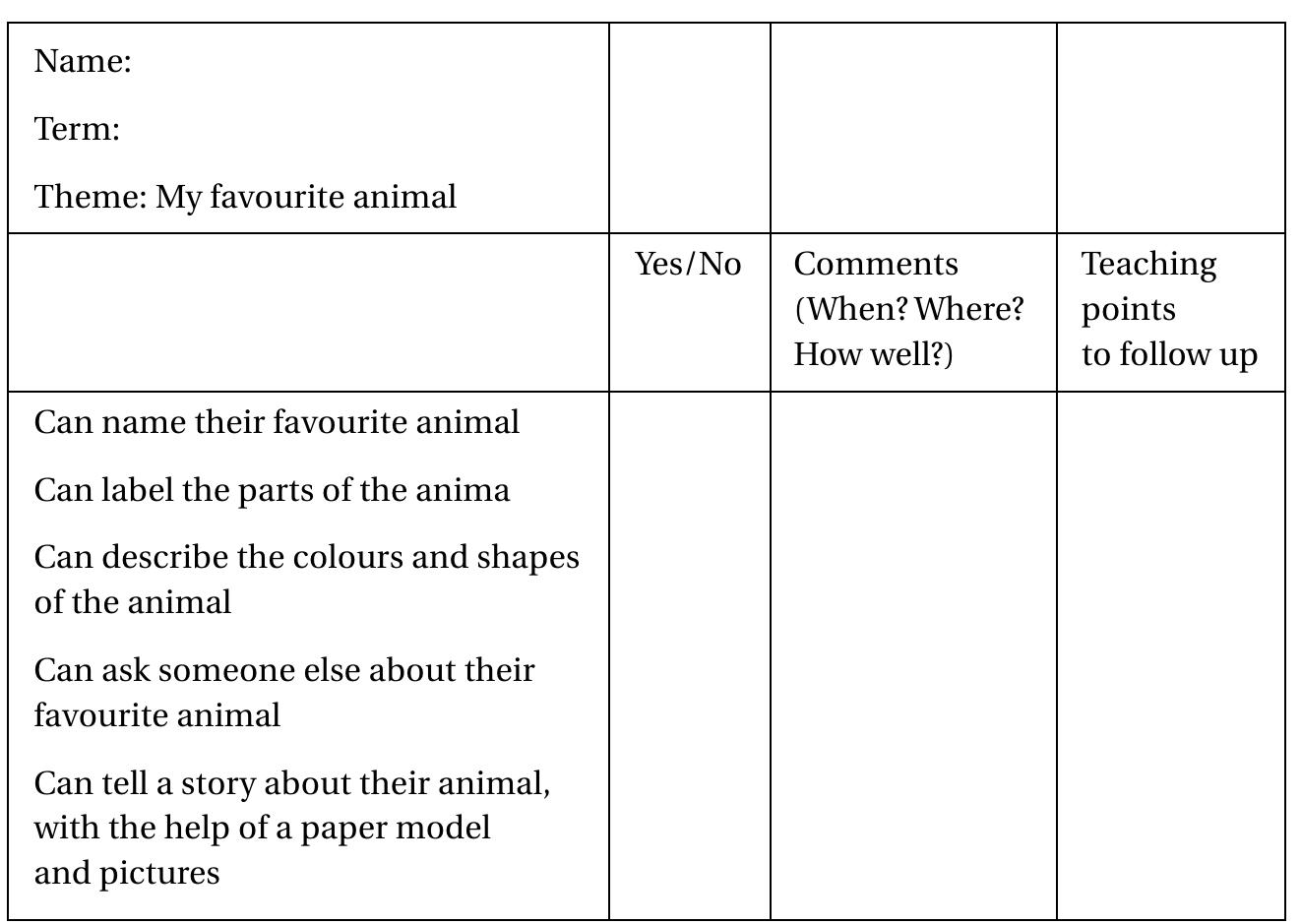 1 an example of an observation checklist.