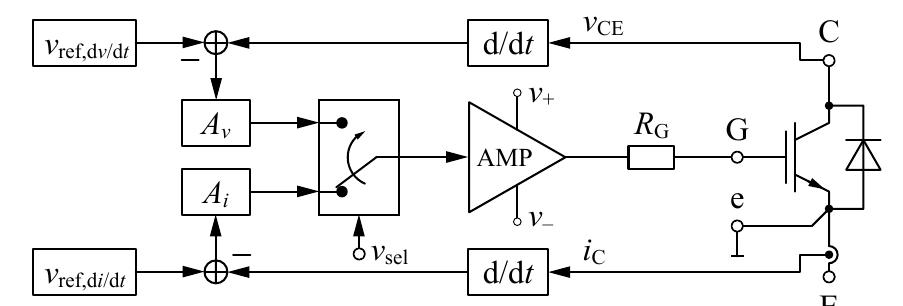 Schematic closed-loop dic/dt and ducg/dt control topology