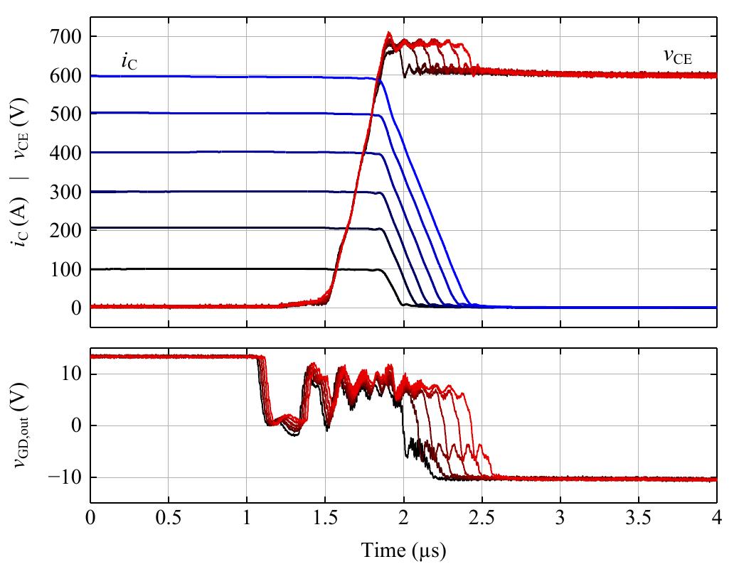 Measured turn-off waveforms of ic, vcp and gate driver