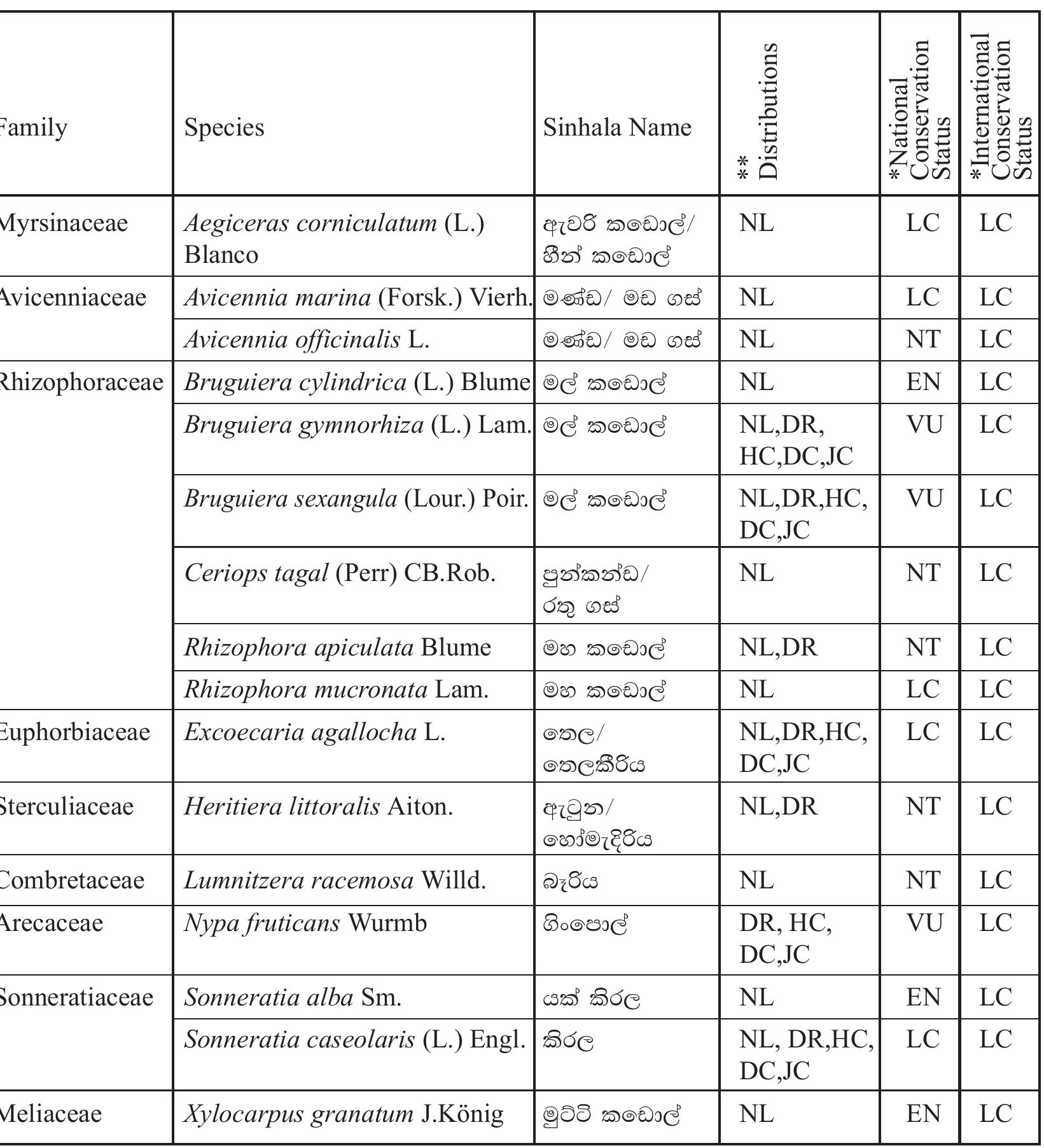 The list of true mangrove species recorded from