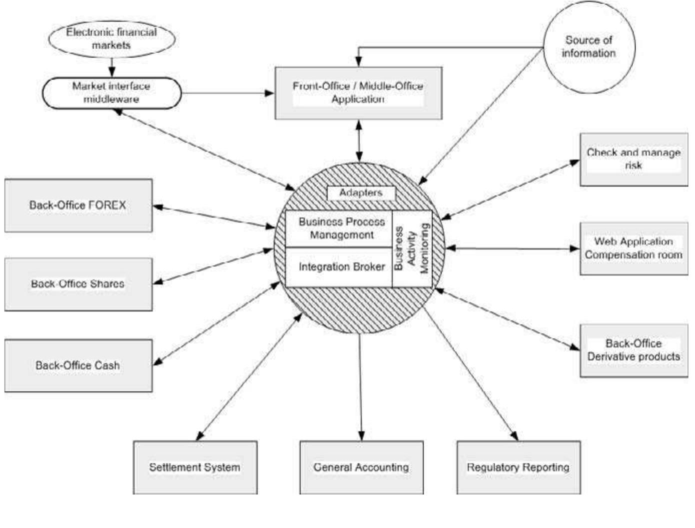2. rationalization of bond purchase order management in a