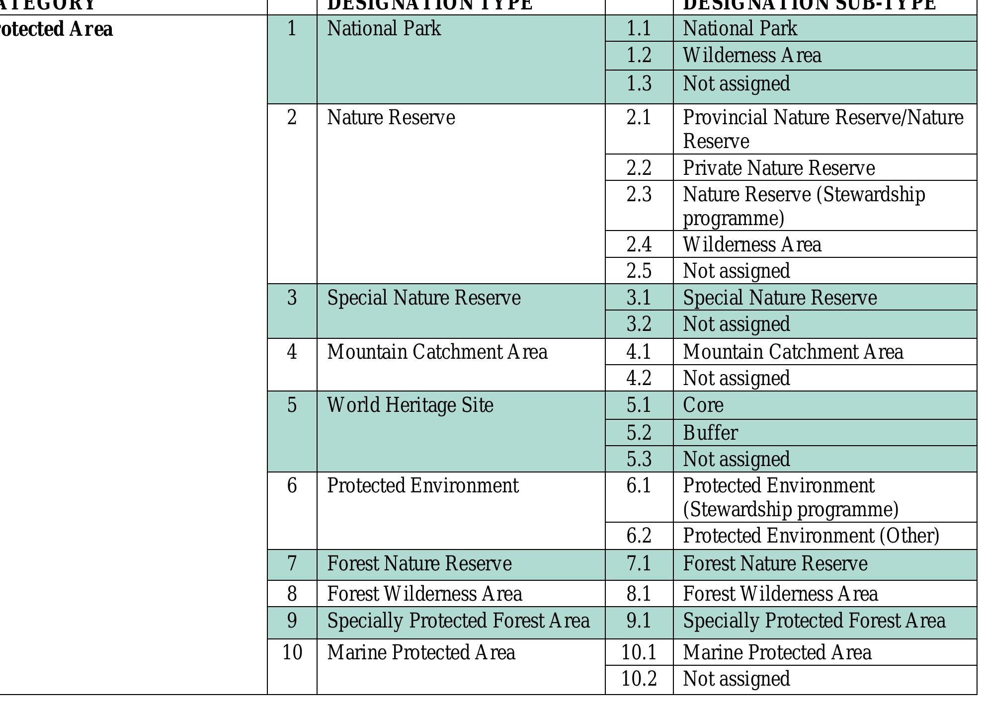 Protected and conserved areas type and sub-type table 2: