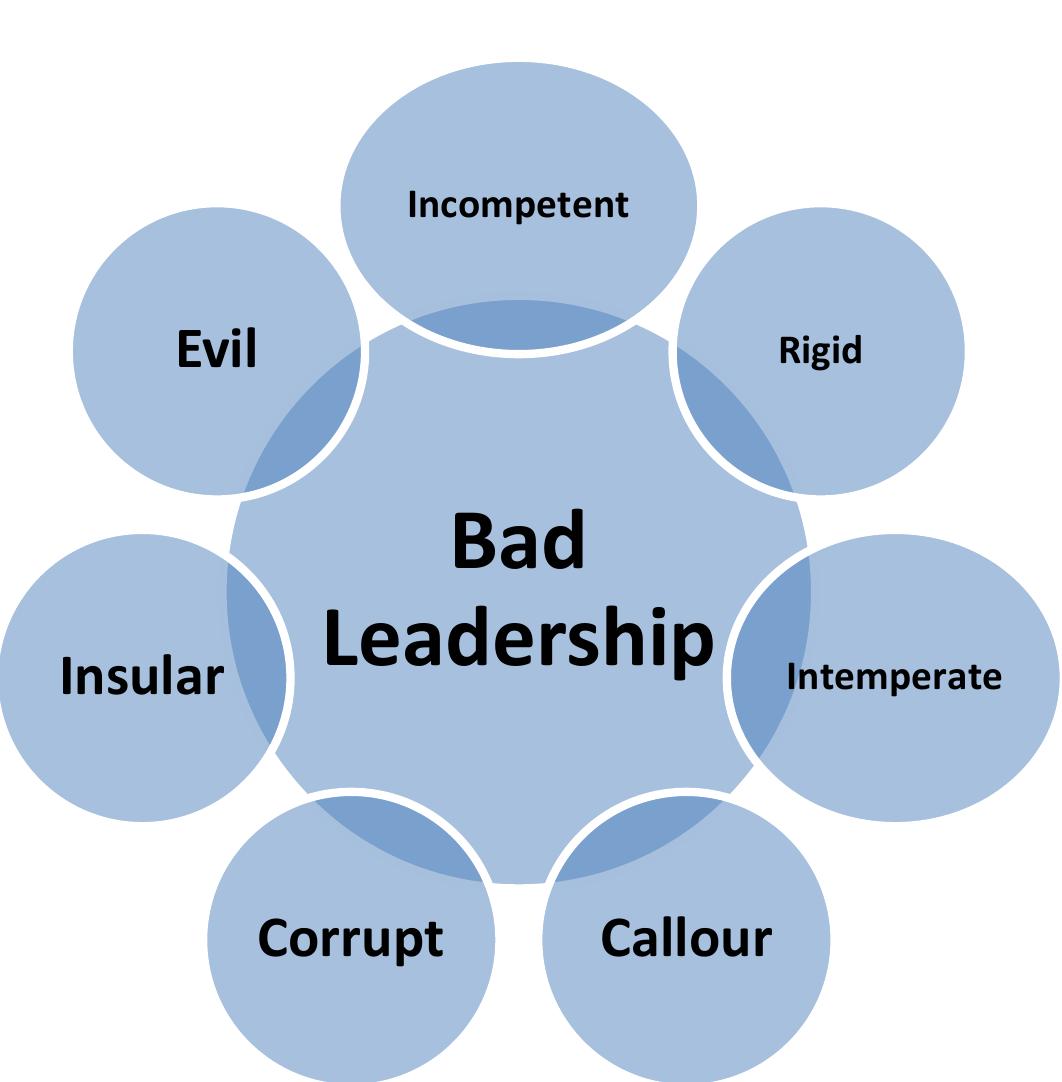 Ur; 3 ; 7 types of bad leadership; concept source; barbara