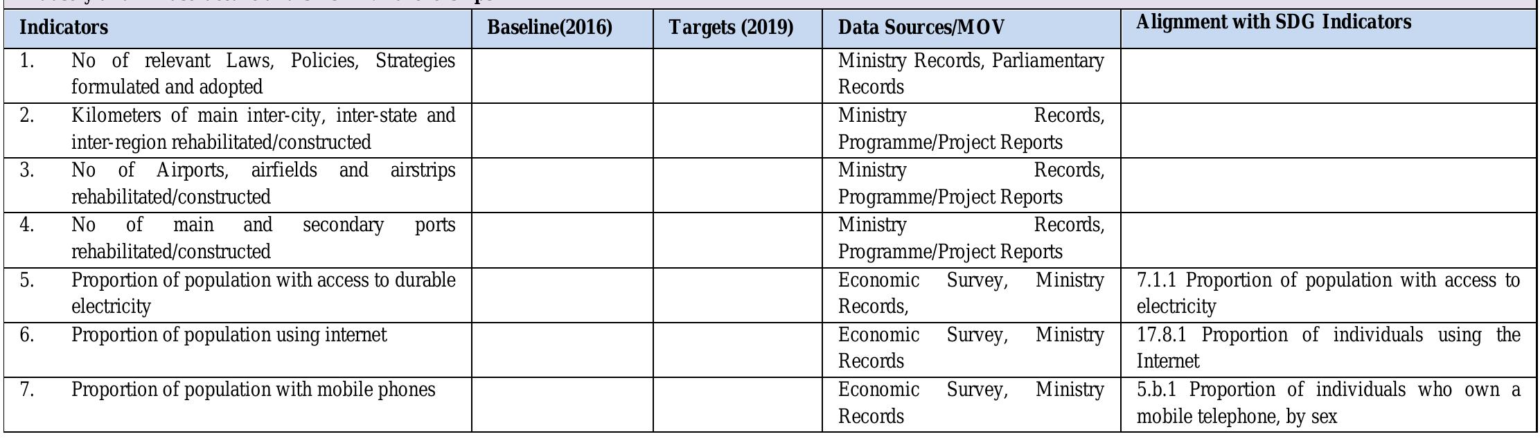 | alignment with sdgs: goals for infrastructure development