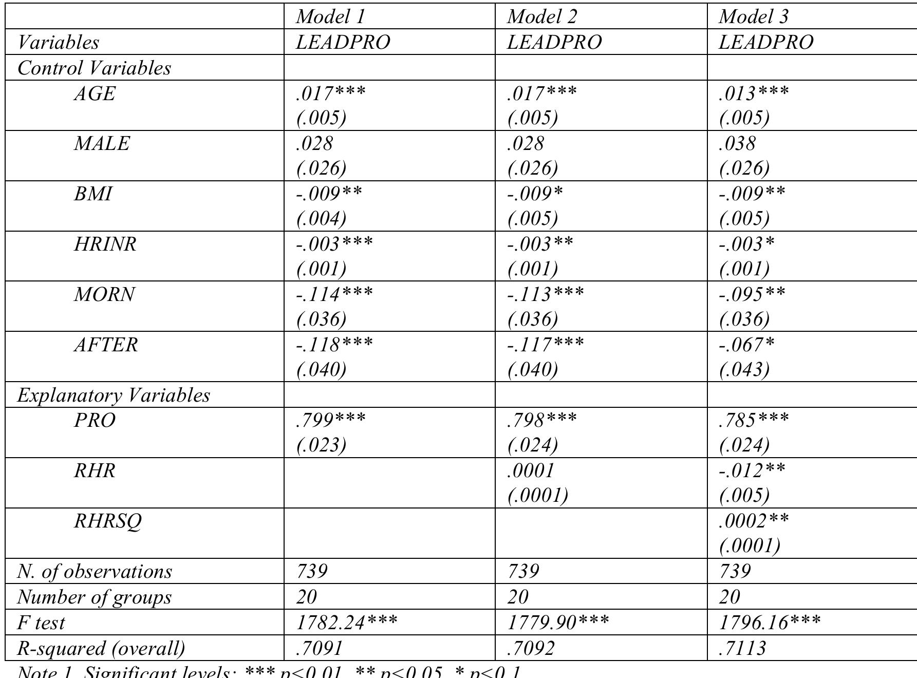Panel Data Analyses 7527