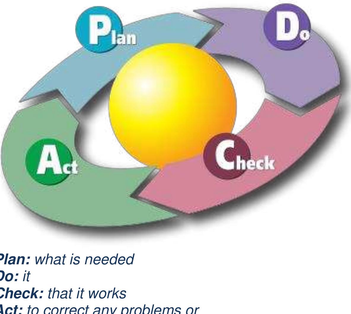Figure 4 - Thesis project management quality