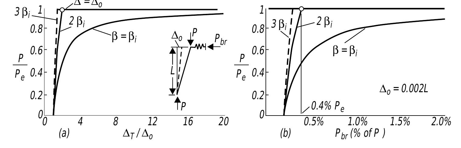 (PDF) LOAD AND RESISTANCE FACTOR DESIGN SPECIFICATION For Structural ...