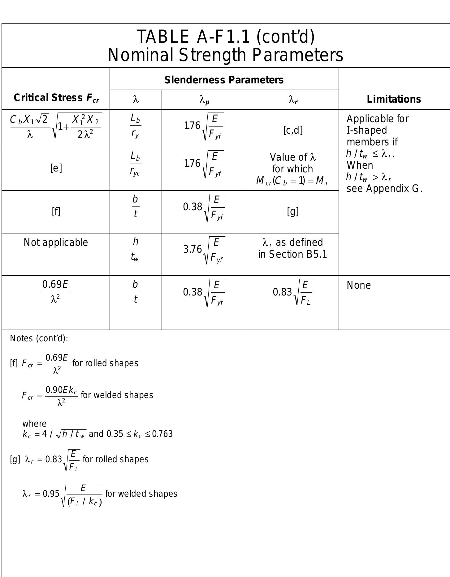 Table 7 - LOAD AND RESISTANCE FACTOR DESIGN SPECIFICATION