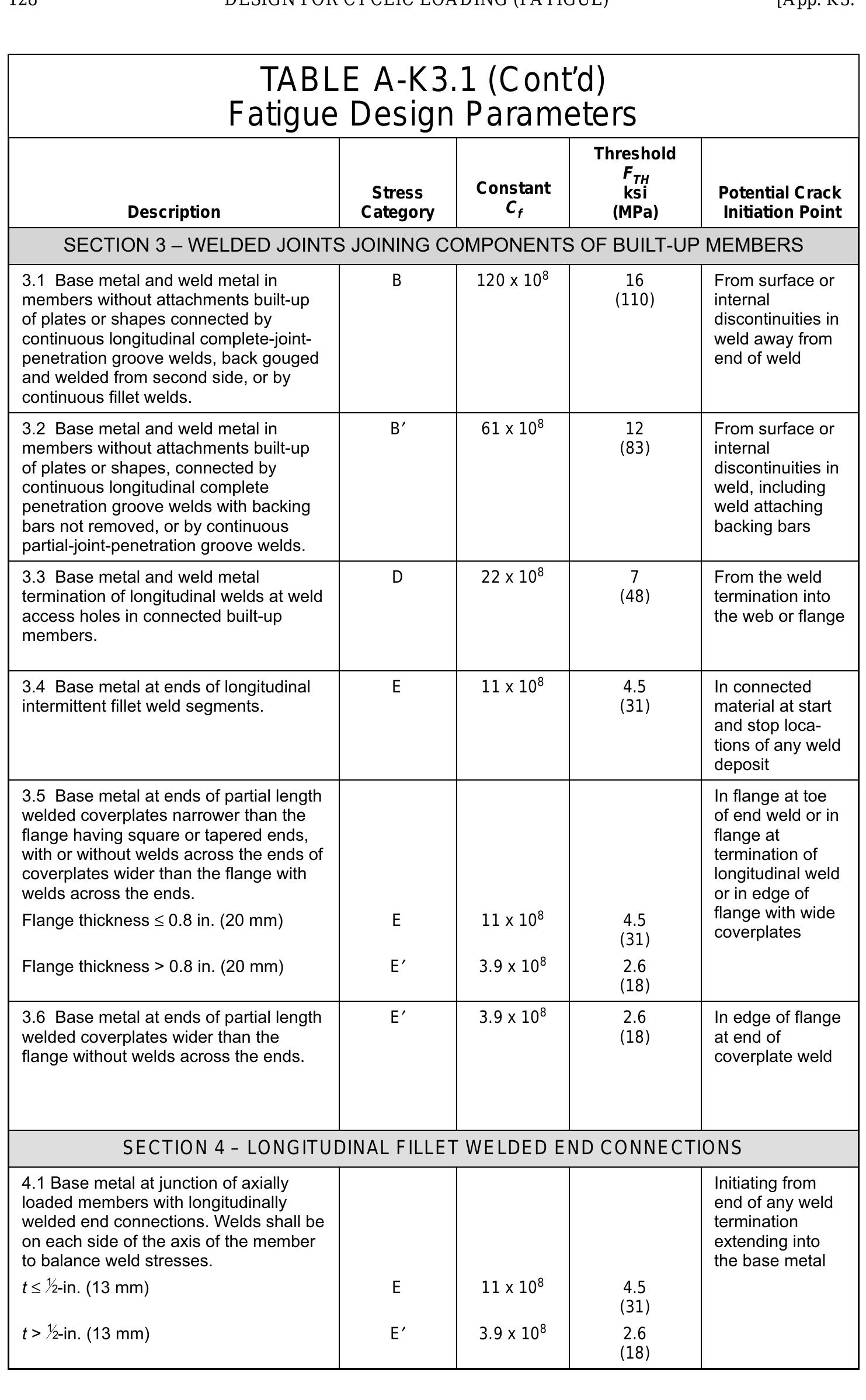 Lrfd specification for structural steel buildings, december