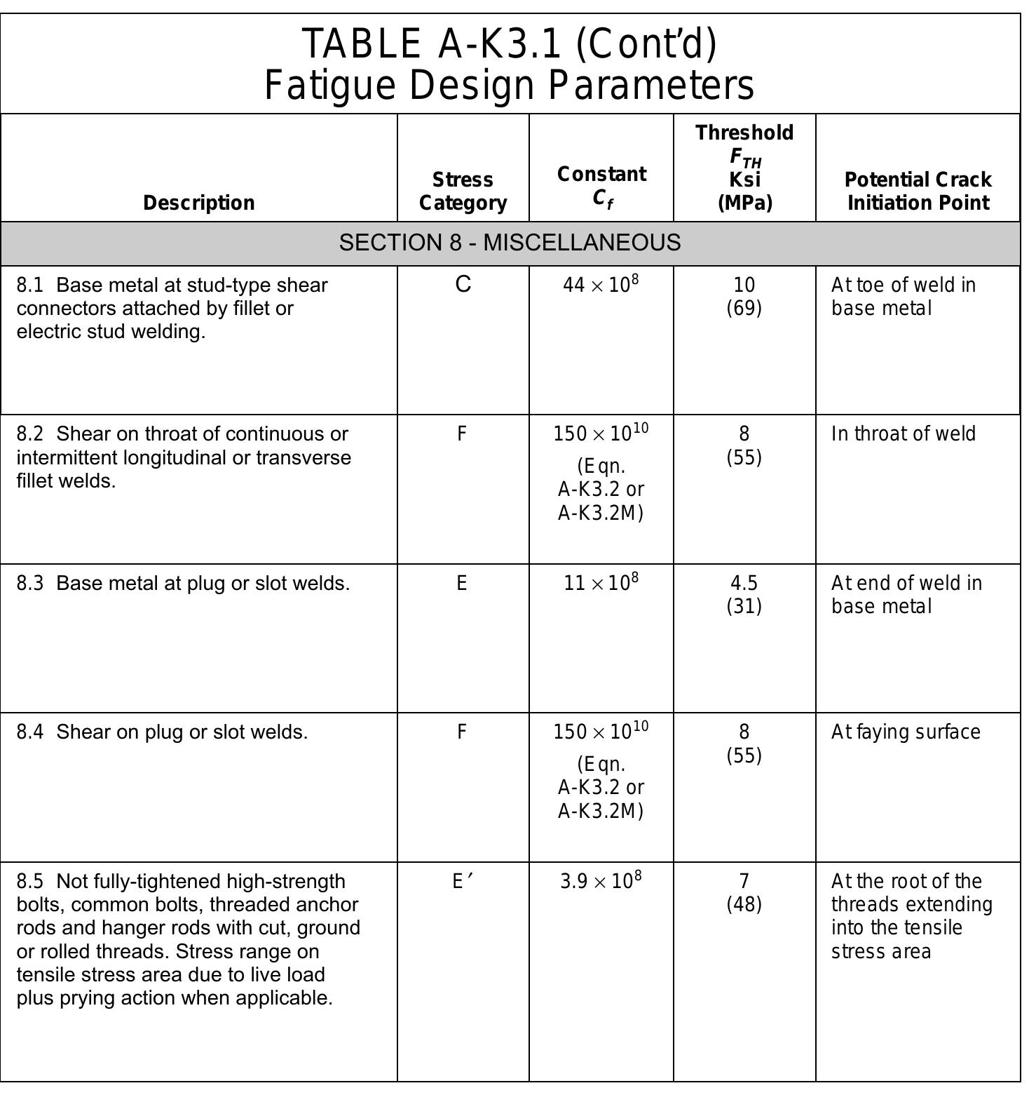 Table 16 - LOAD AND RESISTANCE FACTOR DESIGN SPECIFICATION