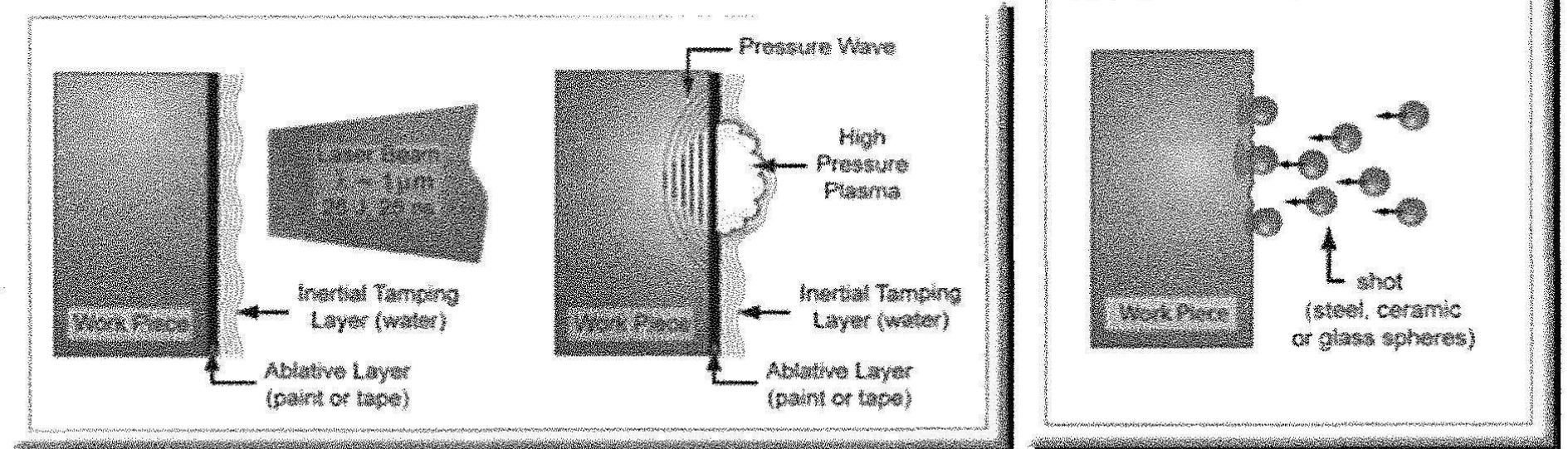 Figure 1 - Laser Peening vs. Shot Peening: engineering of