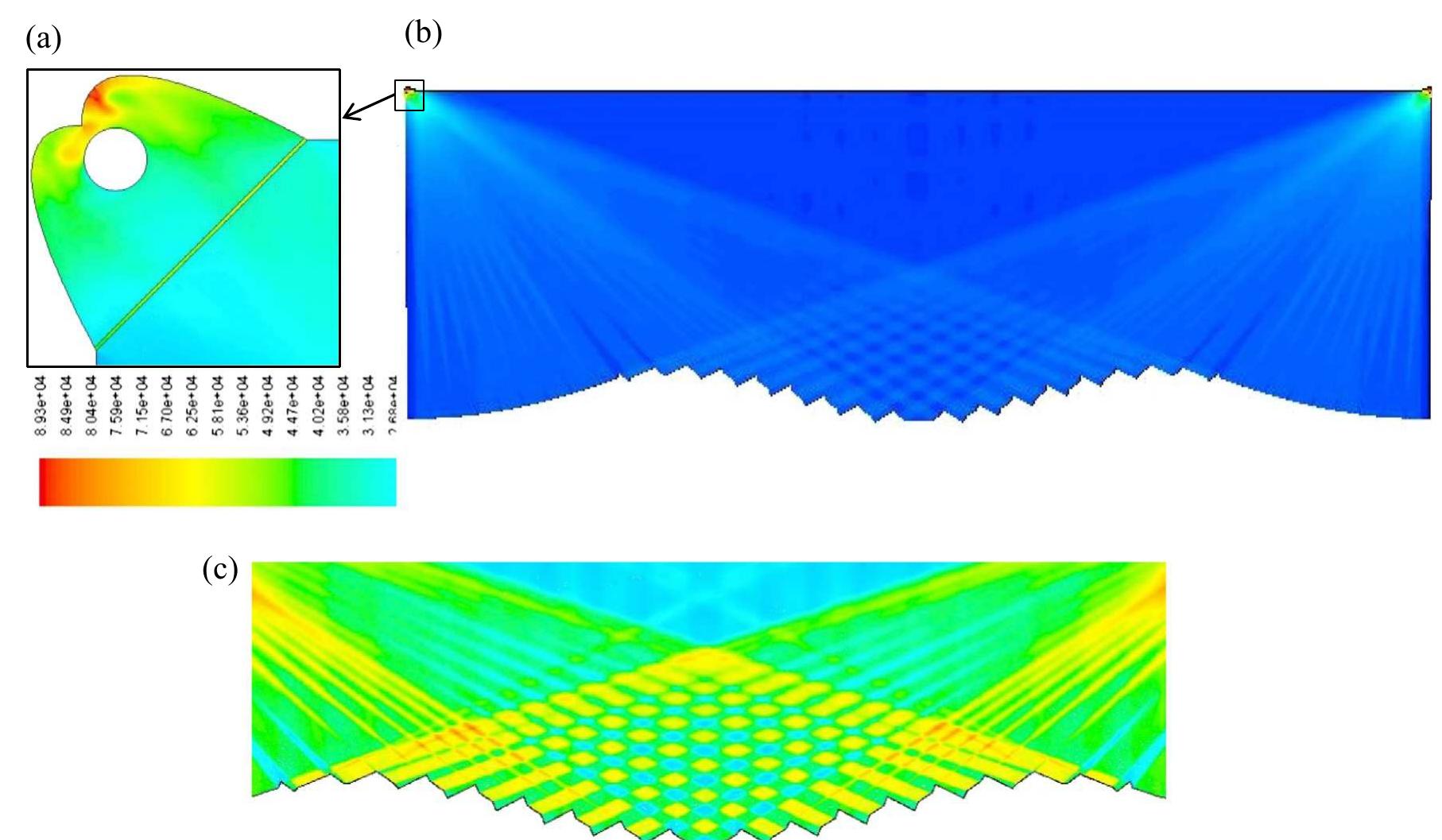 Incident radiation contours [w/m7?] for mono-tube receiver
