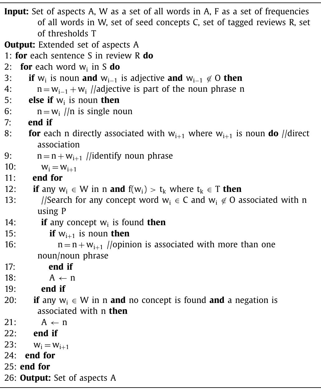 Table 3 - A two-fold rule-based model for aspect extraction