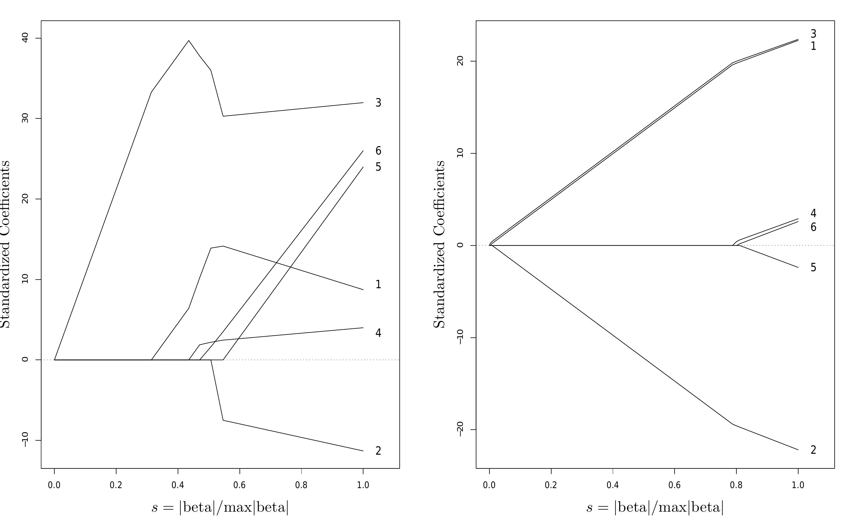 Pdf Regularization And Variable Selection Via The Elastic Net