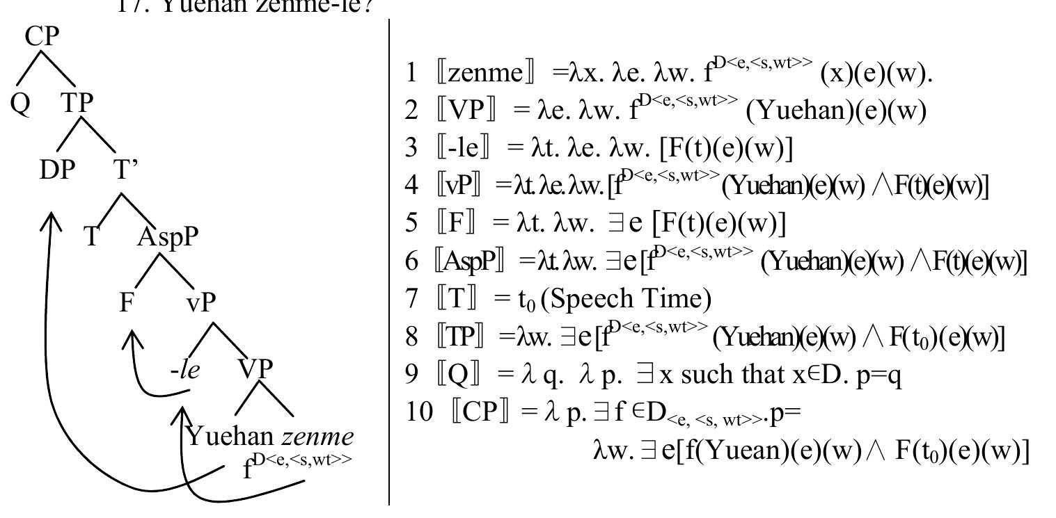 As shown in (2)-(5), the verbal “ how” can be used as
