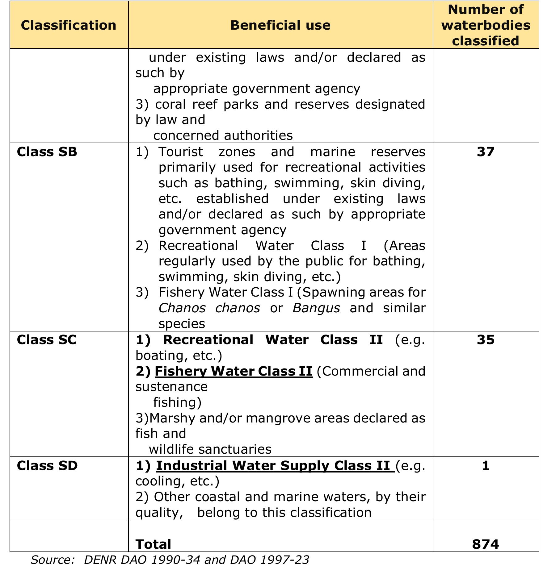 (PDF) WATER QUALITY IN THE PHILIPPINES (2008-2015