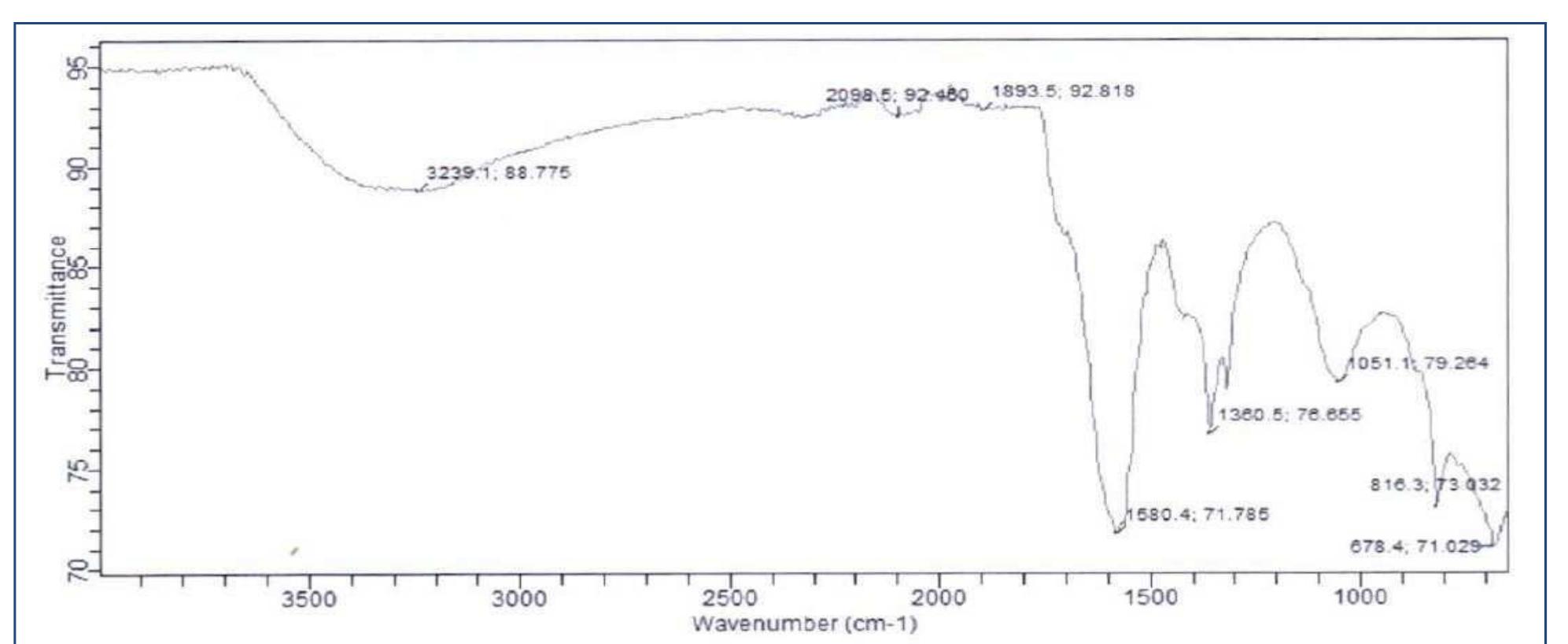 A: infrared spectrum of ascorbic acid figure 3b: infrared