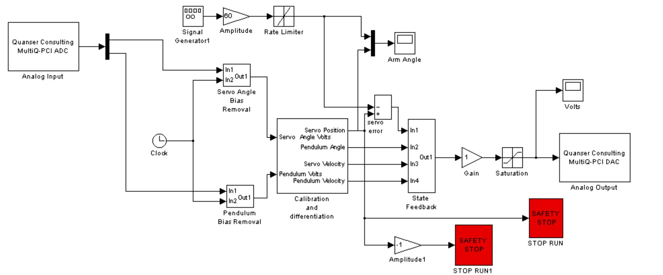 The simulink model for the real-time experiment the