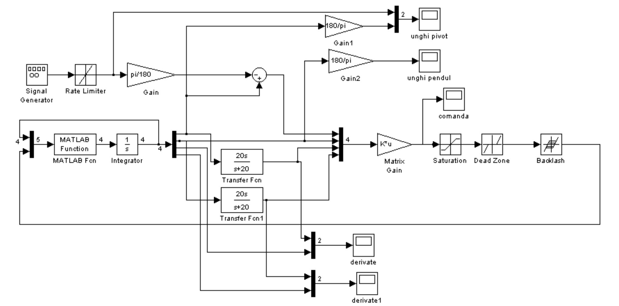 Simulink model of the inverted pendulum control architecture