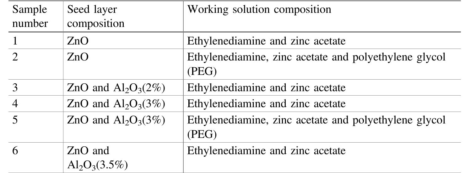 Table 10 - Comparison of Euler-Bernoulli and Timoshenko Beam