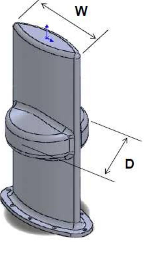 Configuration 1