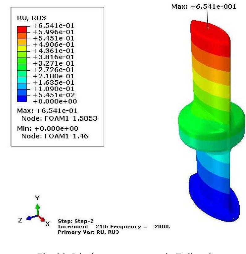 Figure 14 - Structural Analysis of Dipoloop Antenna Radome