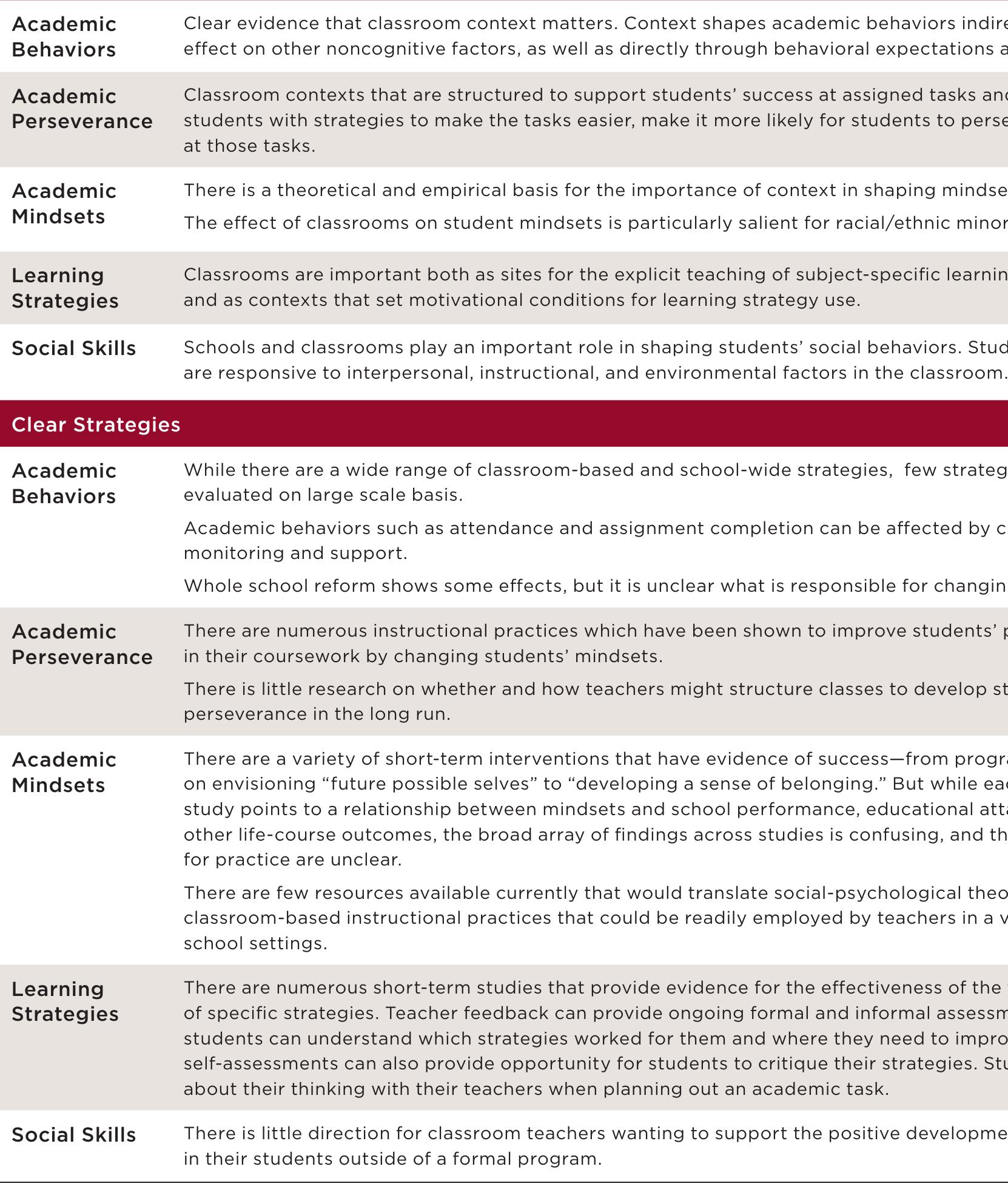Role of classroom context