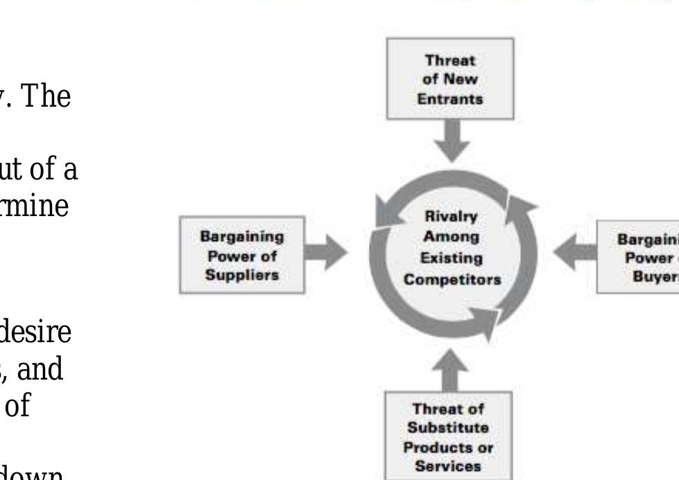 (PDF) Porter (2008); The five competitive forces that shape strategy